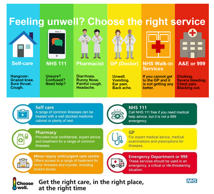 Get the right care, in the right place, at the right time. – Grasmere ...